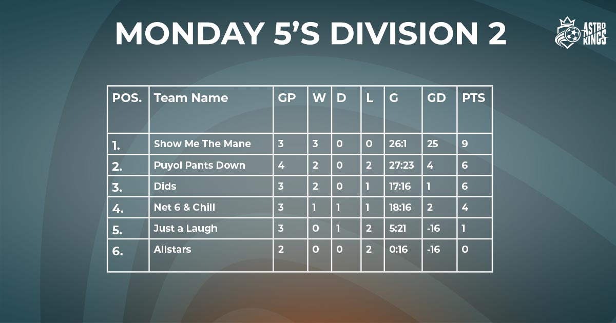 Early Season Review – Astro Kings